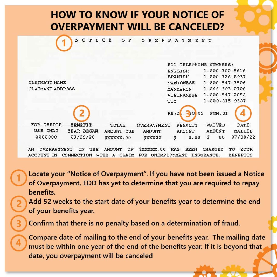 EDD agrees to cancel an estimated 5,000 Notices of Overpayment - The HD ...